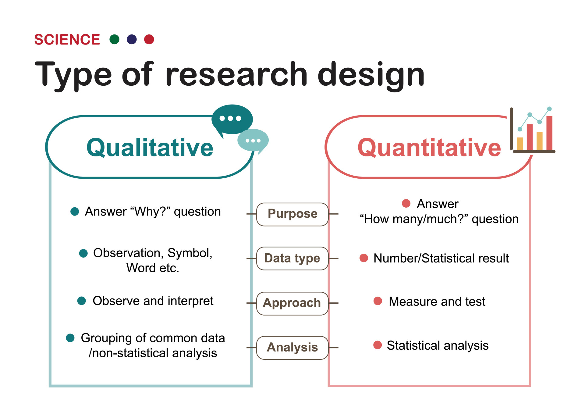 Qualitative Vs Quantitative Research Methods Data Analysis Simply Psychology